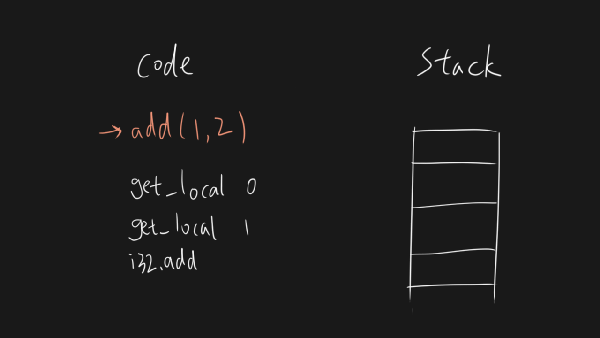 利用WebAssembly实现50倍性能提升